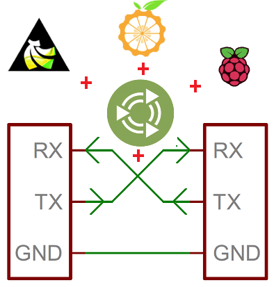 Установка и настройка Rx Tx на Ubuntu BPI/RPI/OPI - MicroPi