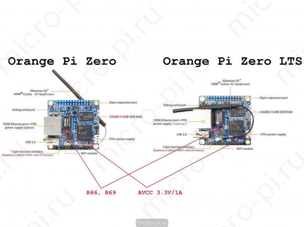 Orange Pi Zero LTS - OPi-Zero с исправленными проблемами - MicroPi
