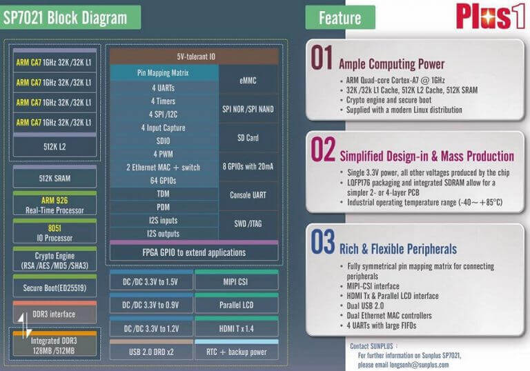 Banana Pi F2S/BPI-F2S - мини-ПК на базе SP7021 - MicroPi